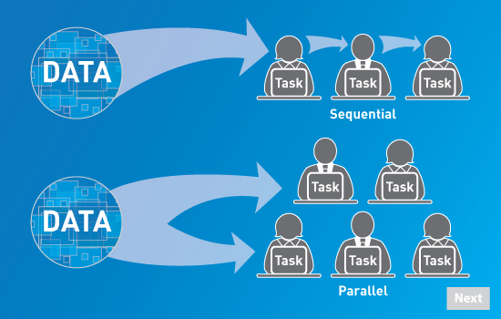 Create Simple, Automated Tasks With Spectrum Workflow | CDP Inc ...