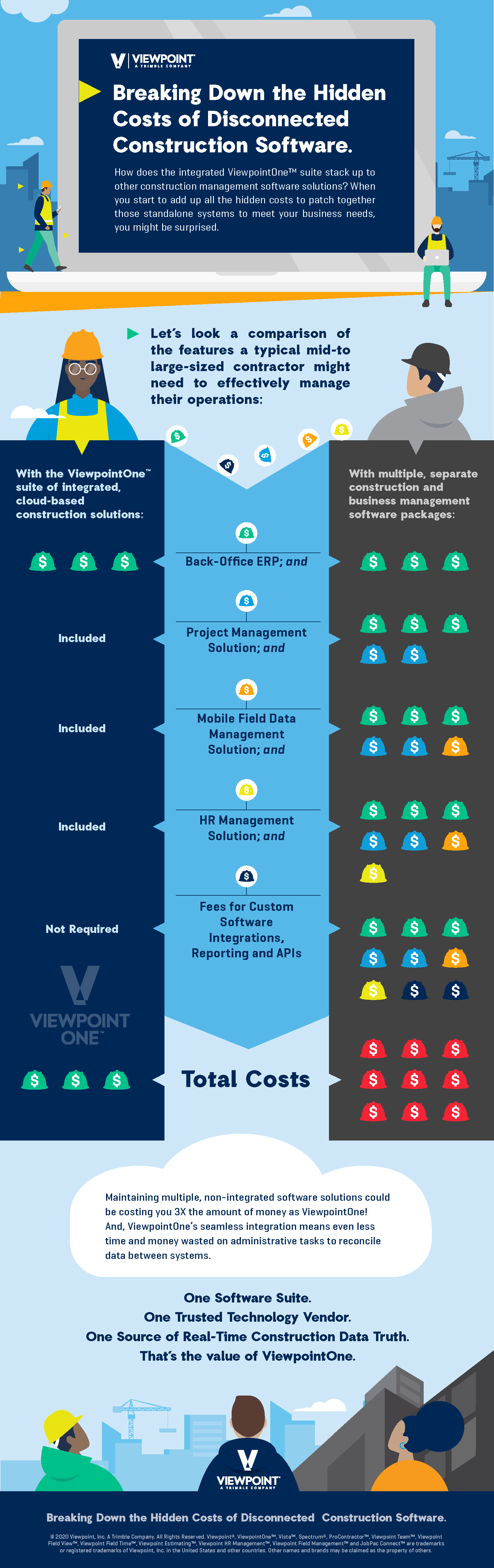 Breaking Down the Hidden Costs of Disconnected Construction Software ...